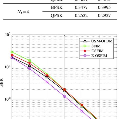 Numerical Results Of Minimum Euclidean Distance Download Scientific Diagram