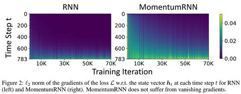 A Powerful Easy And Enjoyable Python Profiler By Rodolphe Lampe Towards Data Science