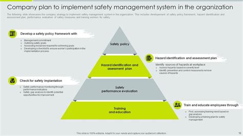 Implementation Of Safety Management System To Reduce Workplace Injuries Powerpoint Presentation