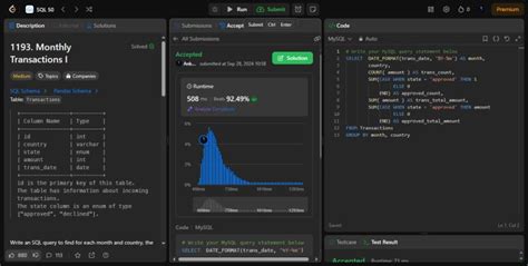 Ankur Das On Linkedin Sql Learningjourney Leetcode Problemsolving