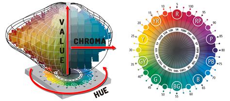 Sciart™ Personal Colour Analysis Chromology Advanced Personal