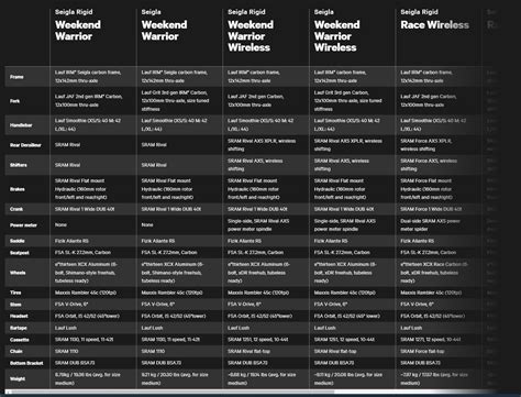 Lauf Seigla Comparison Highlighter · Github
