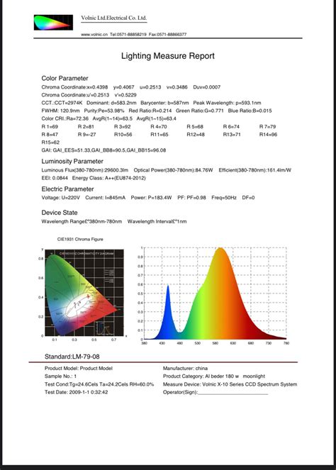 Ahmed Jasim On Linkedin Test Led 180 With Volnic Tester Device