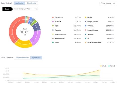 DrayTek Vigor Lax G Simultaneous Dual WAN VPN Firewall WiFi G