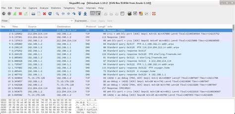 Dynamic Malware Analysis Tools
