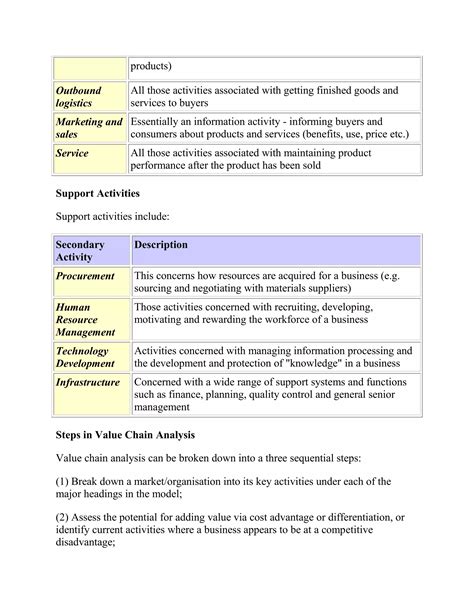 Value Chain Analysis DOCX