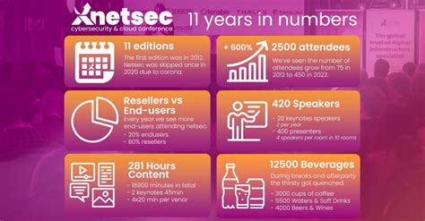 Lianne Schultz On Linkedin Weareexclusive Netsecbe Netsec