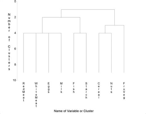 Proc Tree Getting Started Sasstatr 93 Users Guide