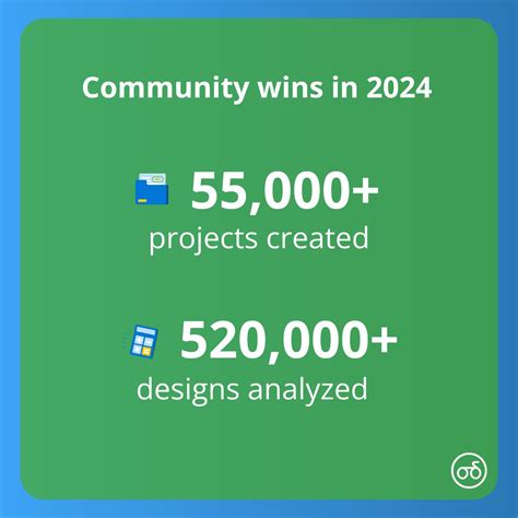 Engineering Structuraldesign Clearcalcscommunity Clearcalcs