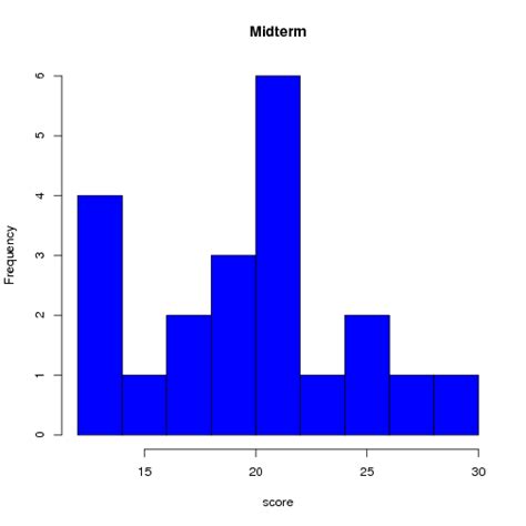 Beng Bimm Cse 181 Molecular Sequence Analysis