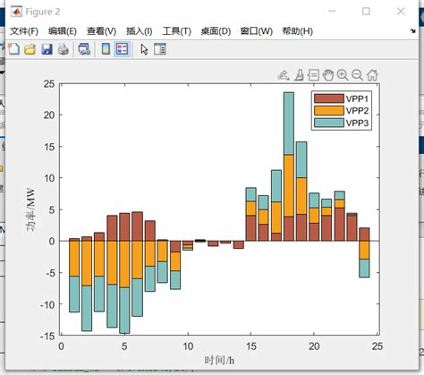 【代码分享】基于元模型优化算法的主从博弈多虚拟电厂动态定价和能量管理算法糖果铺店主 讯飞ai开发者社区