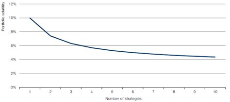 Redirecting To Insights Building A Multi Strategy Portfolio
