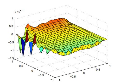 Linear Barycentric Rational Collocation Method For Solving Generalized