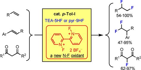Nn‐difluoro‐22‐bipyridinium Bistetrafluoroborate A New Terminal