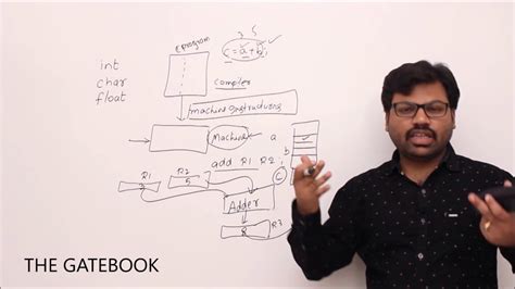 Pointers And Arrays Pointer Arithmentic Youtube