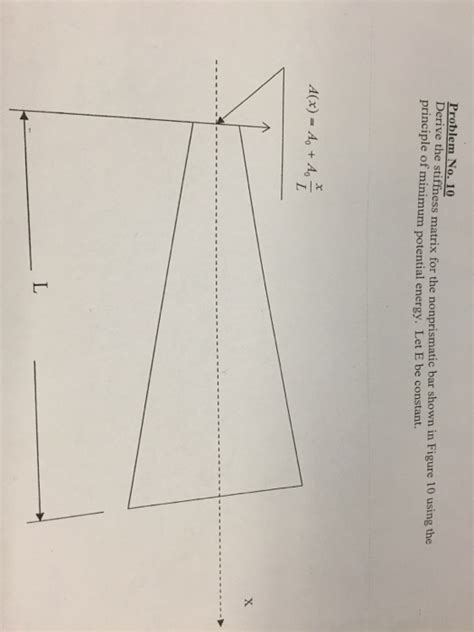 Solved Derive The Stiffness Matrix For The Nonprismatic Bar Chegg