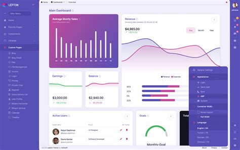 leptonx theme by abp platform