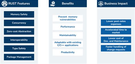 Hightec Rust Development Platform
