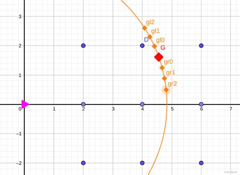 State Lattice Planner 调试效果和思路分析state Lattice Planner的km Kf Sf分别是什么 Csdn博客