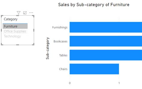solved dynamic title for slicer microsoft fabric community