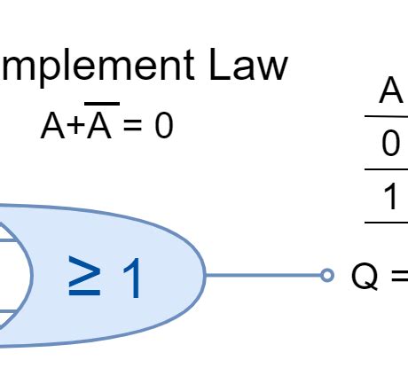 OR Complement Electronics Lab Com