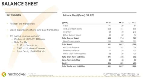 太阳能企业nextracker上市：市值45亿美元 为美股今年最大ipo 知乎