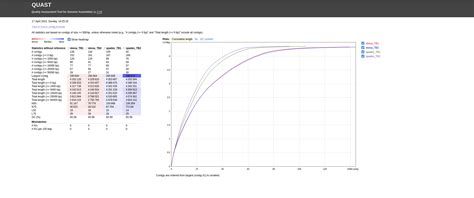 Bacterial Genome Assembly Using Mycobacterium Tuberculosis Example Dataset Oman NGS