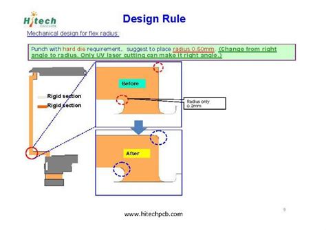 Design Rules For Rigid Flex Board HiTech Circuits