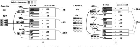 figure 1 from joint bandwidth scheduling to support differentiated