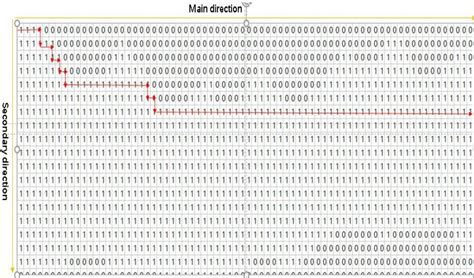 The Illustration Is A Partial Stepped Line Approximation Example Of The