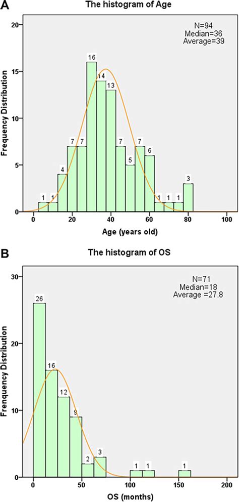 Malignant Gastrointestinal Neuroectodermal Tumors Clinicopathological