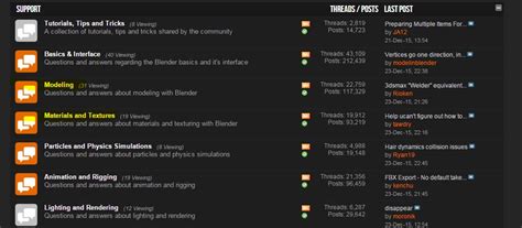 Bug Report Blender And CG Discussions Blender Artists Community