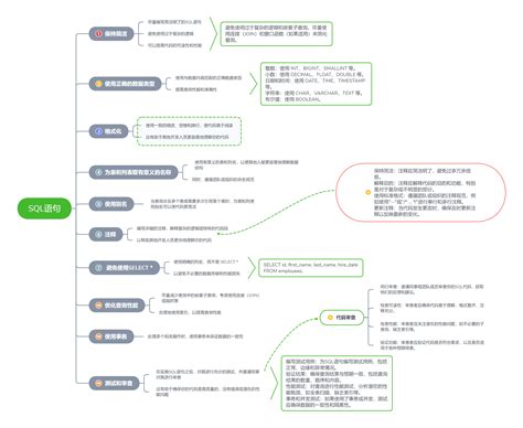 怎样才能写出高质量的sql语句？ 知乎