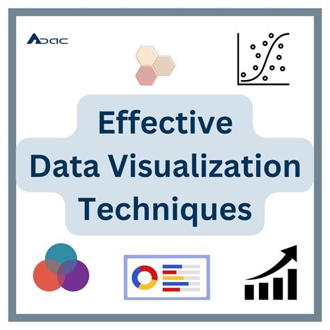 Adac Data Consults On Linkedin Datavisualization Datainsights