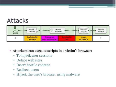Ppt Injection Attacks By Example Powerpoint Presentation Free