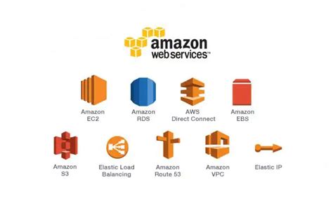 Produtos Da Nuvem Aws