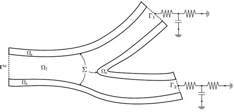 2 Example Of Geometric Configurations With ⌦ S 6 ⌃ Download Scientific Diagram