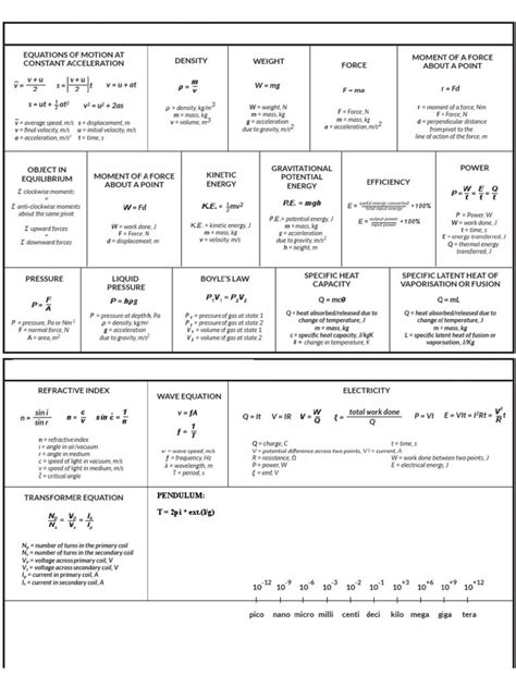 Physics Equation Sheet Imat And Bmat Pdf