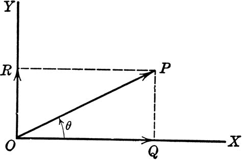 Vector Quantity Physics Unit I Vector Scalar Quantities