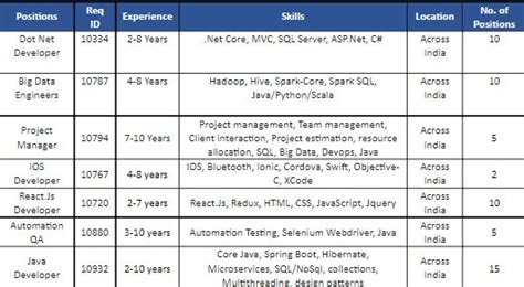 Krishna Upadhyay On Linkedin Hiring Bigdata Cloud