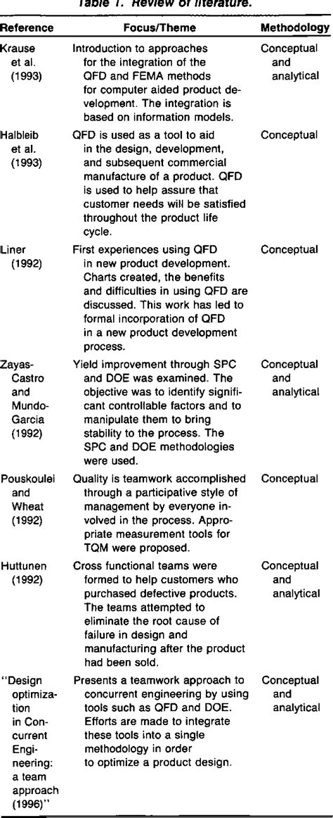 Table 1 From Design Optimization In Concurrent Engineering A Team Approach Semantic Scholar