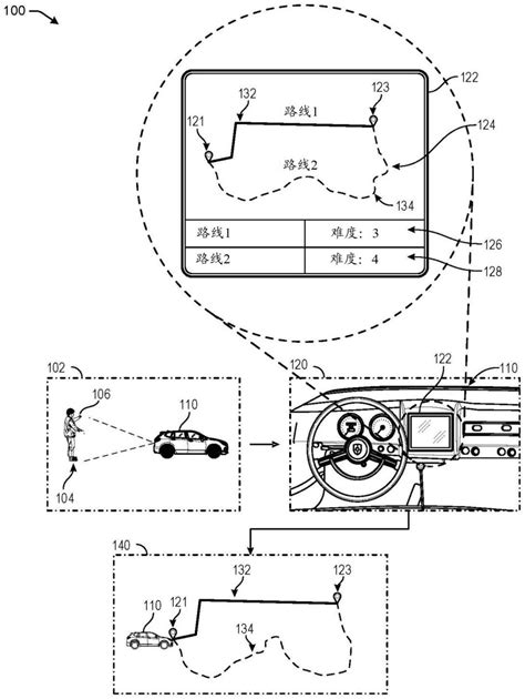 用于基于驾驶复杂性而对路线进行排名的系统和方法与流程
