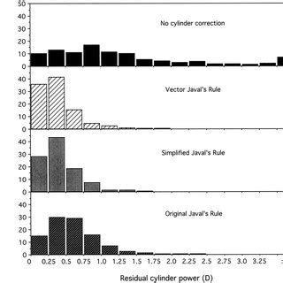 Examples Of Graphical Method For Javal S Rule Example A Hatched Download Scientific Diagram