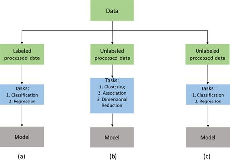Table 1 From Deep Learning Based Stereopsis And Monocular Depth
