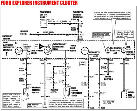 ford explorer instrument cluster car anatomy