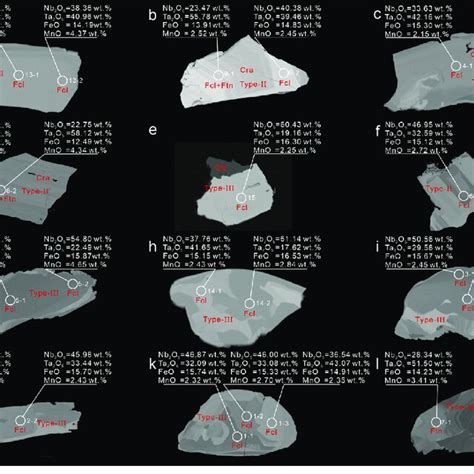 Paragenetic Sequence Of Mineral Growth And Pegmatite Crystallization In