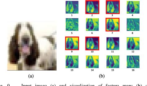 Figure 9 From Skeleton Neural Networks Via Low Rank Guided Filter Pruning Semantic Scholar