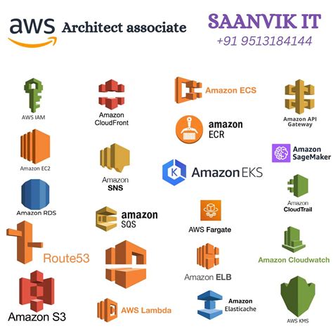Saanvik It On Linkedin Cloud Aws Awsarchitecture S3 Eks Lambda
