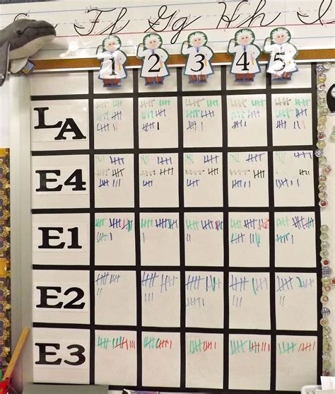 Table Group Points Classroom At Michael Mahoney Blog