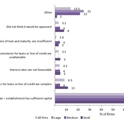3a Total Factor Productivity By Country Download Scientific Diagram